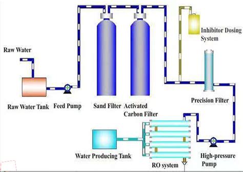 Seawater Reverse Osmosis Green Water Treatment Equipment China