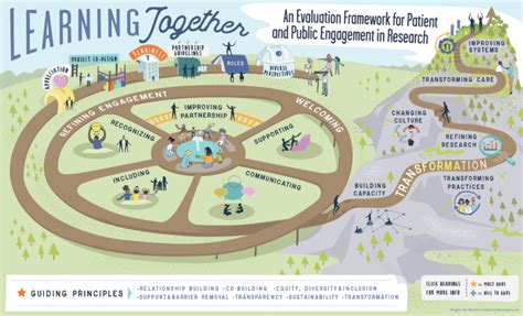 A Framework For Evaluating Patient And Public Engagement In Research Unité Soutien Ssa Québec