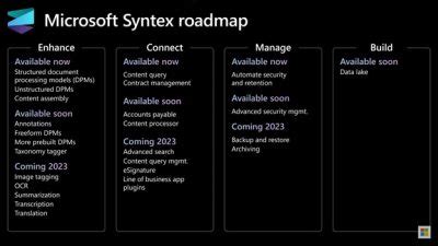 A Guide To Microsoft Syntex Content AI For Microsoft Cloud Creospark