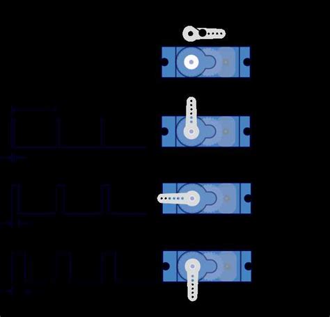 Servo Connector Pinout All You Need To Know