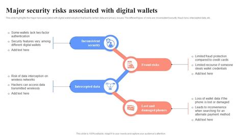 Major Security Risks Associated With Digital Wallets Unlocking Digital Wallets All You Need Fin