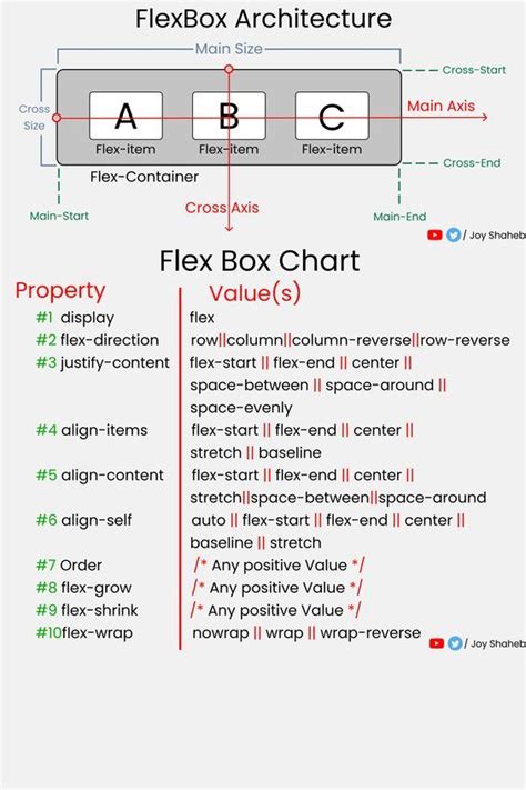 Html And Css Cheat Sheets Css Cheat Sheet Learn Web Development Css