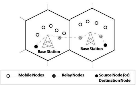 Topology Of A Mcn Environment Download Scientific Diagram