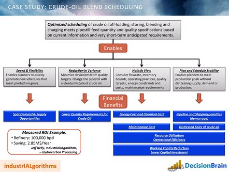 Oil Refinery Planning And Scheduling Optimization Pdf