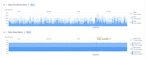 Ruby Streamed Zip File Download From Rails On Heroku Causes