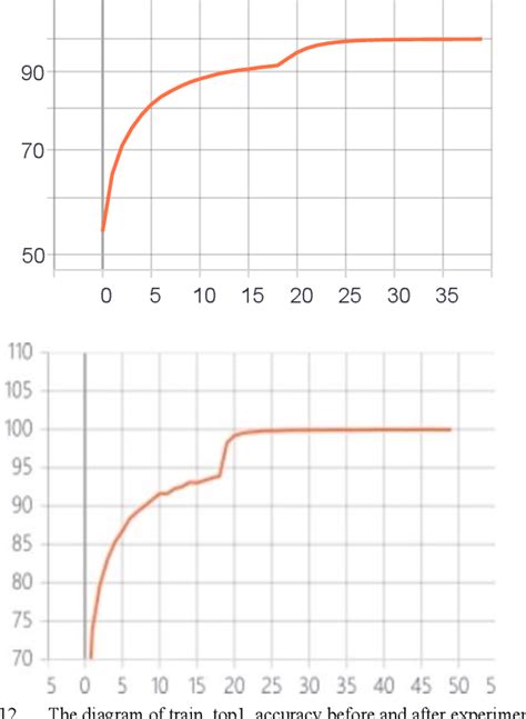 Figure 1 From Design And Implementation Of Garbage Classification System Based On Deep Learning