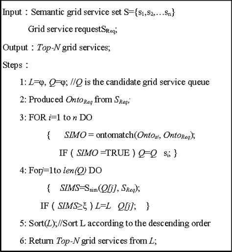 Figure 2 From A Grid Service Discovery Method Based On Semantic Description Semantic Scholar