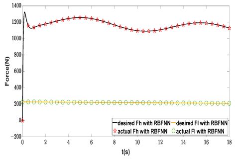 Research On Lateral Maneuverability Of A Supercavitating Vehicle Based On Rbfnn Adaptive Sliding