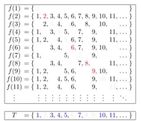 cantor s diagonal argument handwiki