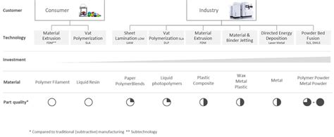 Classification Of Industrial Additive Manufacturing Am