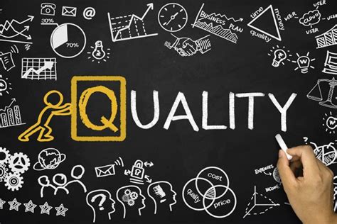 Why Should Every Business Implement Quality Management System TQMI