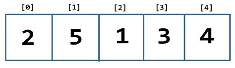 Estructuras De Datos Básicas Listas Y Tuplas Marco Islas