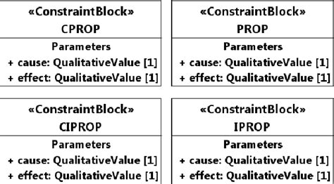 Figure 1 From A New Qualitative Language For Qualitative Simulation Semantic Scholar