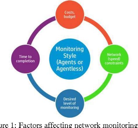 Figure From ADVANCED NETWORK MONITORING SYSTEM USING A HYBRID OF AGENT AND AGENTLESS CONCEPTS