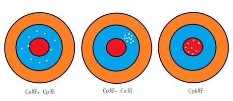 Python之spc:计算cpkspc Python Csdn博客 Python之spc:计算cpkspc Python Csdn博客