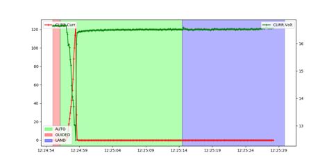Nasty Crash Quad Copter Fell Of 10 Hight Into Ground ArduCopter ArduPilot Discourse