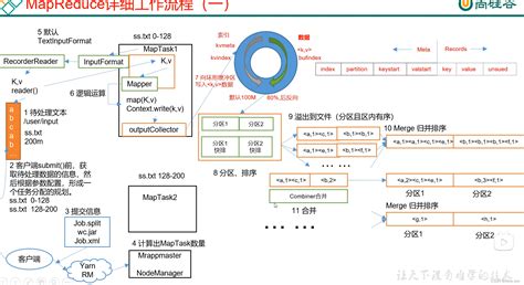 hadoop及其生态圈回顾大杂烩 sunshin 博客园
