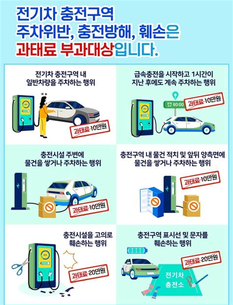 전기차 충전구역 방해행위 단속 계도홍보 강화
