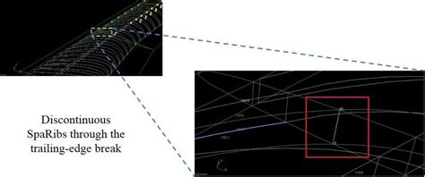 Discontinuous Sparibs At Trailing Edge Break Download Scientific Diagram
