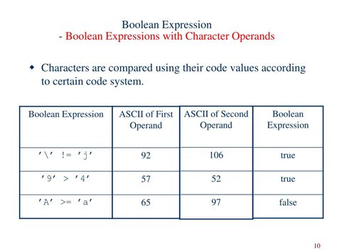 Ppt Conditional Statements Powerpoint Presentation Free Download Id 3887343