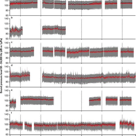 Power Spectral Density Db Re 1 µpa 2 Hz −1 For The Best Example Of Download Scientific