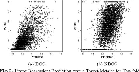 Figure 2 From Predicting Query Performance On The Web Semantic Scholar