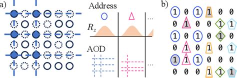 Figure 2 From Depth Optimal Addressing Of 2d Qubit Array With 1d Controls Based On Exact Binary