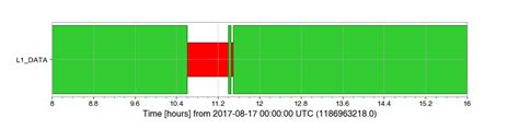 3 Plotting A Spectrogram Of All Open Data For 1 Day Gwpy 3 0 12 Documentation