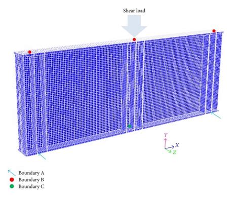 Validation Model Of The Fe Analysis Download Scientific Diagram
