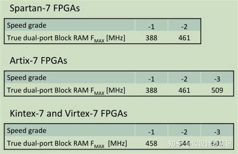 Fpga Fpga
