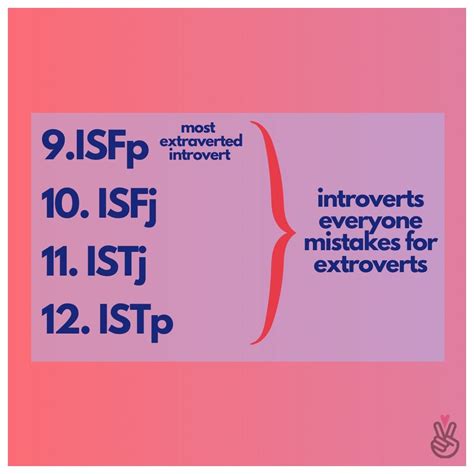The Most Extroverted To The Most Introverted Type R Mbti