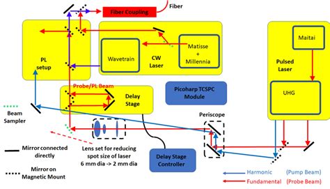 59 Questions With Answers In TCSPC Scientific Method