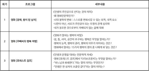 평생교육원 영화 인문학 산책 내 삶의 주인공으로 산다는 것의 의미 한국청소년센터 인문학 전문 강사참고도서 영화가