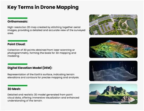 How To Develop Drone Mapping Software Features And Development Process