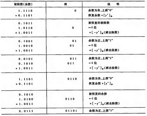 【笔记】计算机的运算方法（二） 补码定点加减硬件配置图 csdn博客