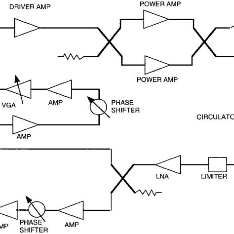 Pdf Beamformer Architectures For Active Phased Array Radar Antennas