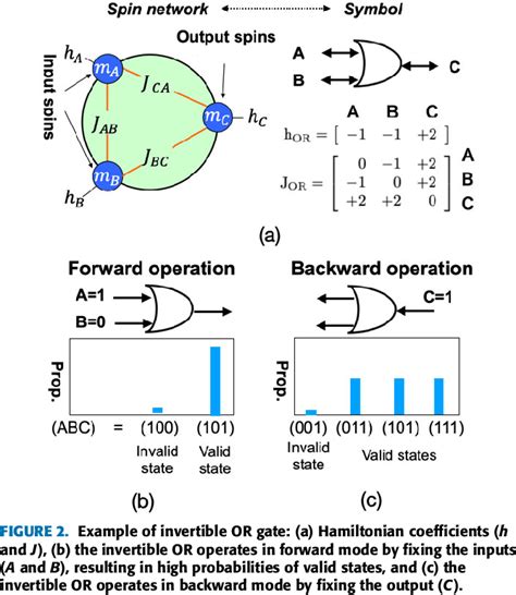 Figure 1 From Self Adaptive Gate Control For Efficient Escape From Local Minimum Energy On