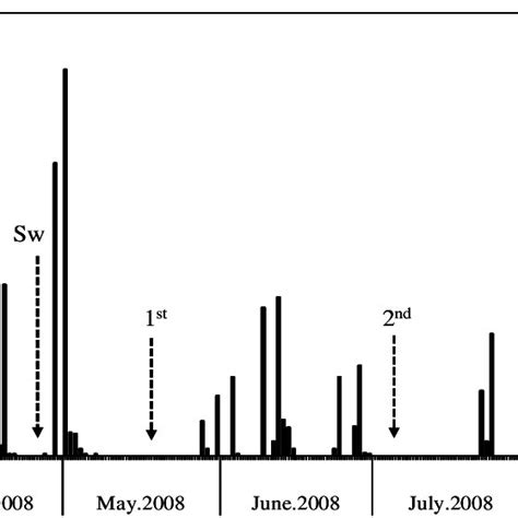 Pdf Foliar Application Of Calcium And Boron Improves The Spike Fertily And Yield Of Wheat