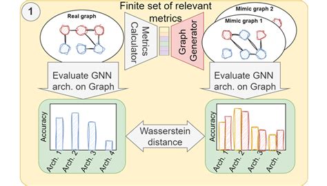 Ignnspector Graph Driven Acceleration Of Graph Neural Networks N3cat