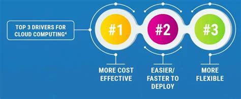 Is Cloud Based ERP Right For You INFOGRAPHIC DSD Business Systems