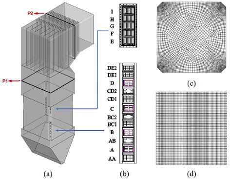 Schematic Diagram Of Boiler A Arrangement Of Burners A B C Etc Download Scientific