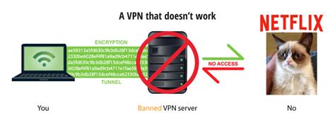 5 Best VPN To Unblock Anything Unblock Blocked Websites Easily