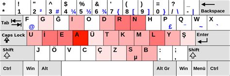 Unveiling The F Keyboard Revolutionizing Typing Efficiency In Turkish Computing