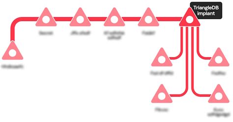 Apple Fixes Alarming Spyware Vulnerability On IPhone IPad Watch And