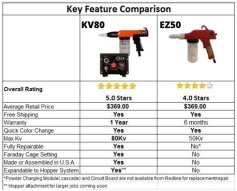 Powder Coating Kit Kv Powder Coat Gun Home And Small Business Powder Coating System Powder
