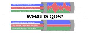 What Is QOS And Dynamic QOS Should You Use It The Tech Lounge
