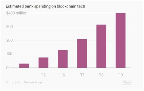 All You Need To Know About Blockchain Explained Simply World Economic Forum