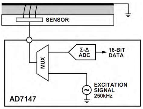 3 Capacitance Sensor Schema When Pressure Is Applied To The Plane Download Scientific Diagram