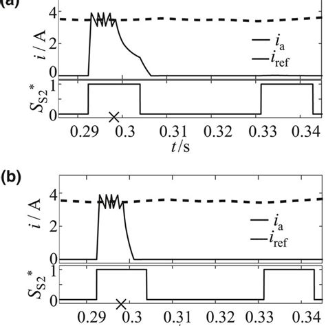 Results Of Simulation Of Open‐circuit Transistor Fault In Ccc Mode