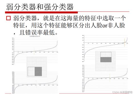 计算机视觉（4）—— 未有深度学习之前基于阈值预分割的生长区域分割 Csdn博客